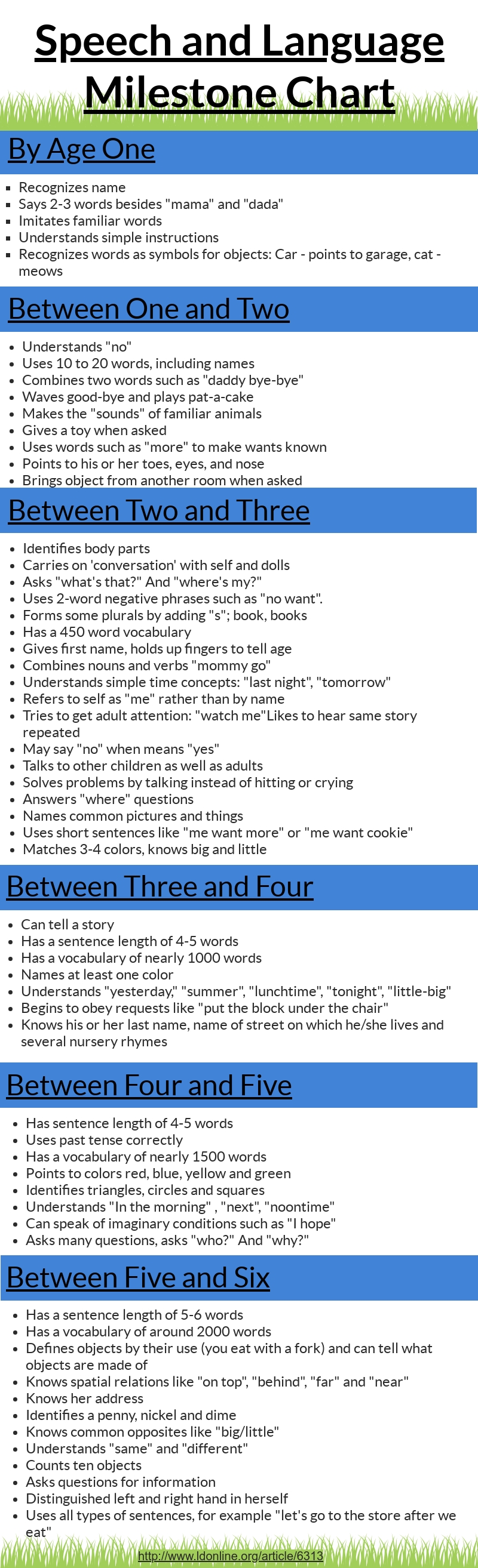Language Development Chart Kenjutaku Language Development Chart Kenjutaku