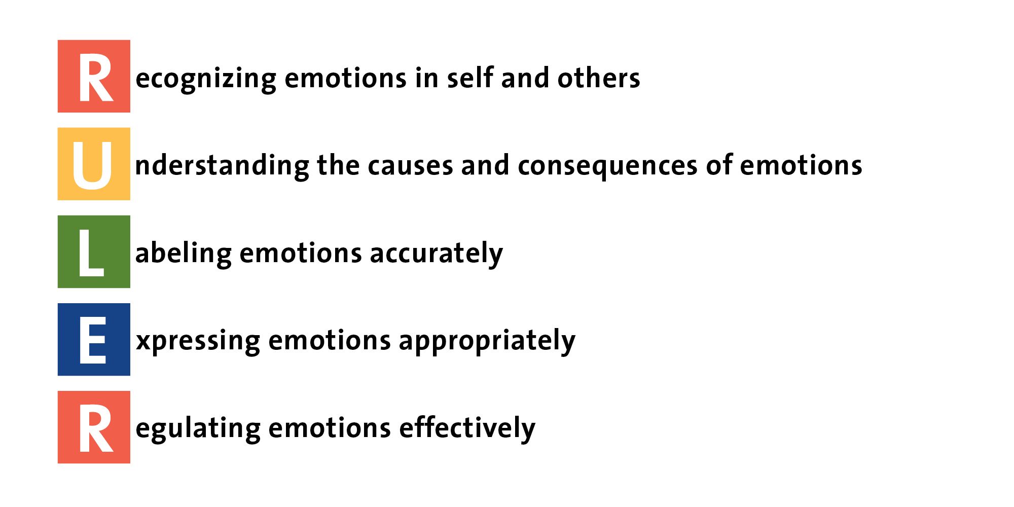 Social Emotional Learning - Early Childhood Collaborative of ...
