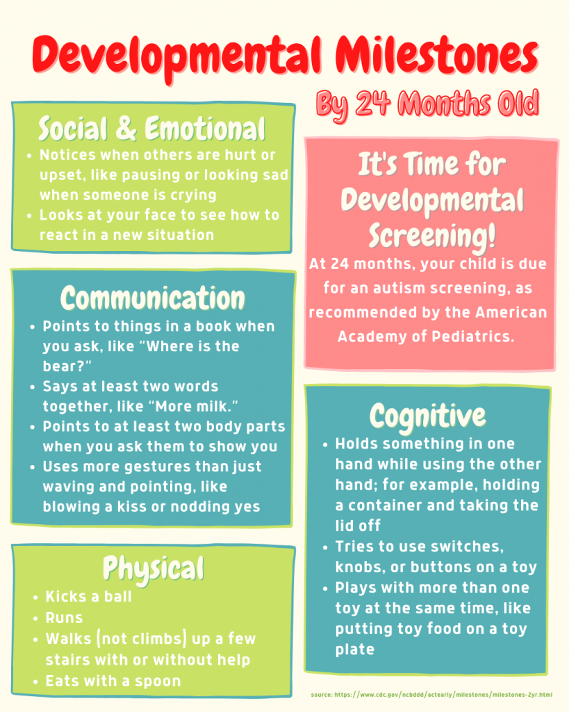 Developmental Milestones - Early Childhood Collaborative of Southington ...