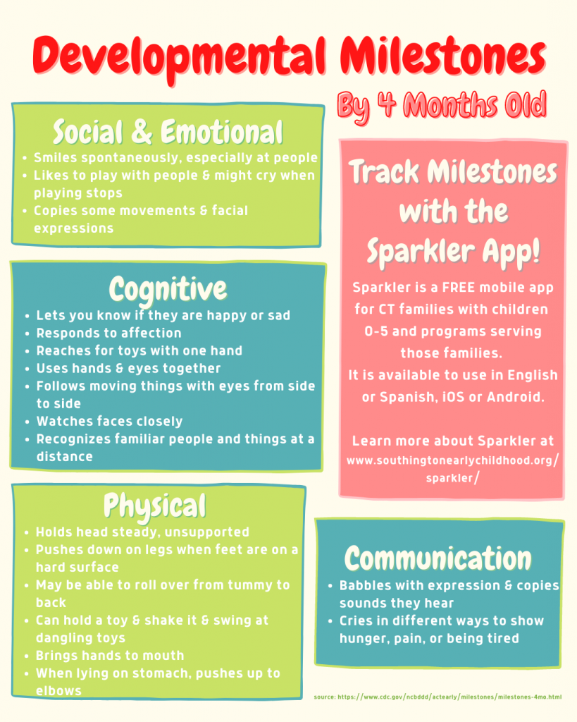 Developmental Milestones - Early Childhood Collaborative of Southington ...
