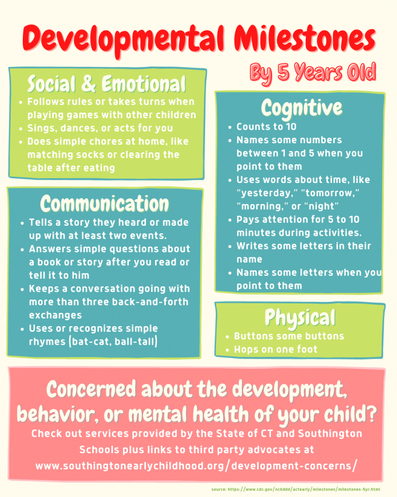 Developmental Milestones - Early Childhood Collaborative of Southington ...
