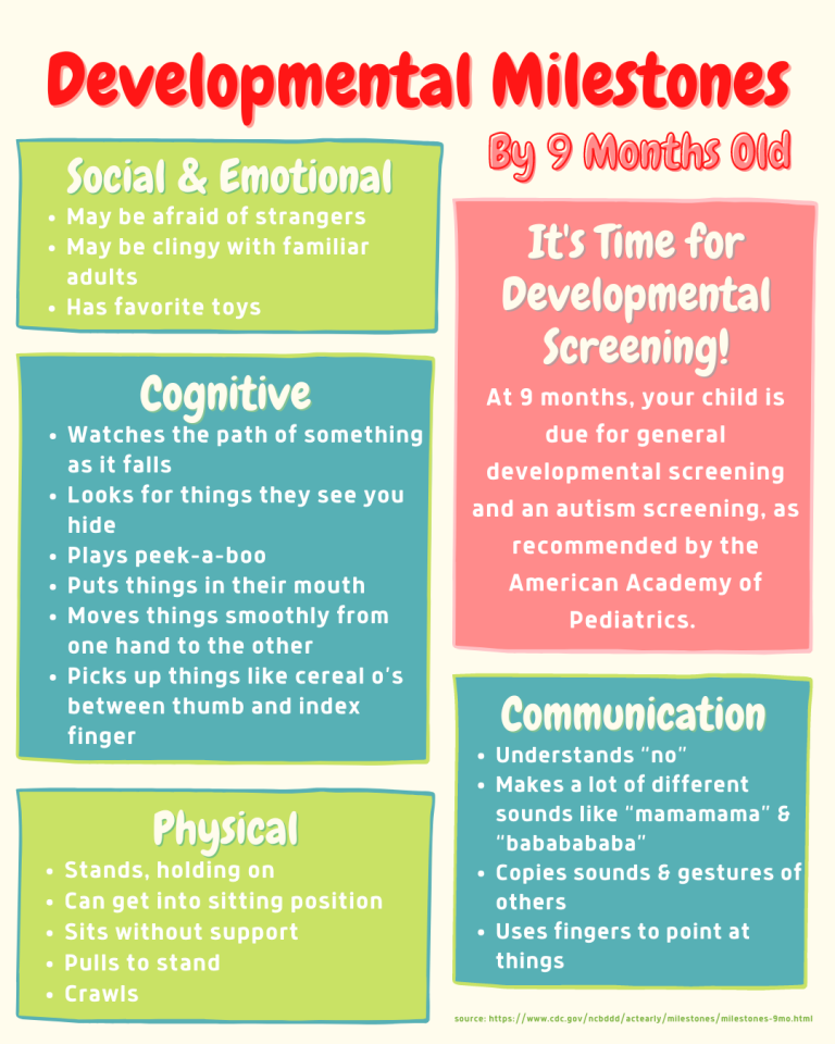 Developmental Milestones - Early Childhood Collaborative of Southington ...