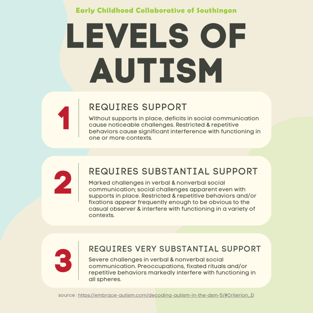 April is Autism Acceptance/Awareness Month - ECCS